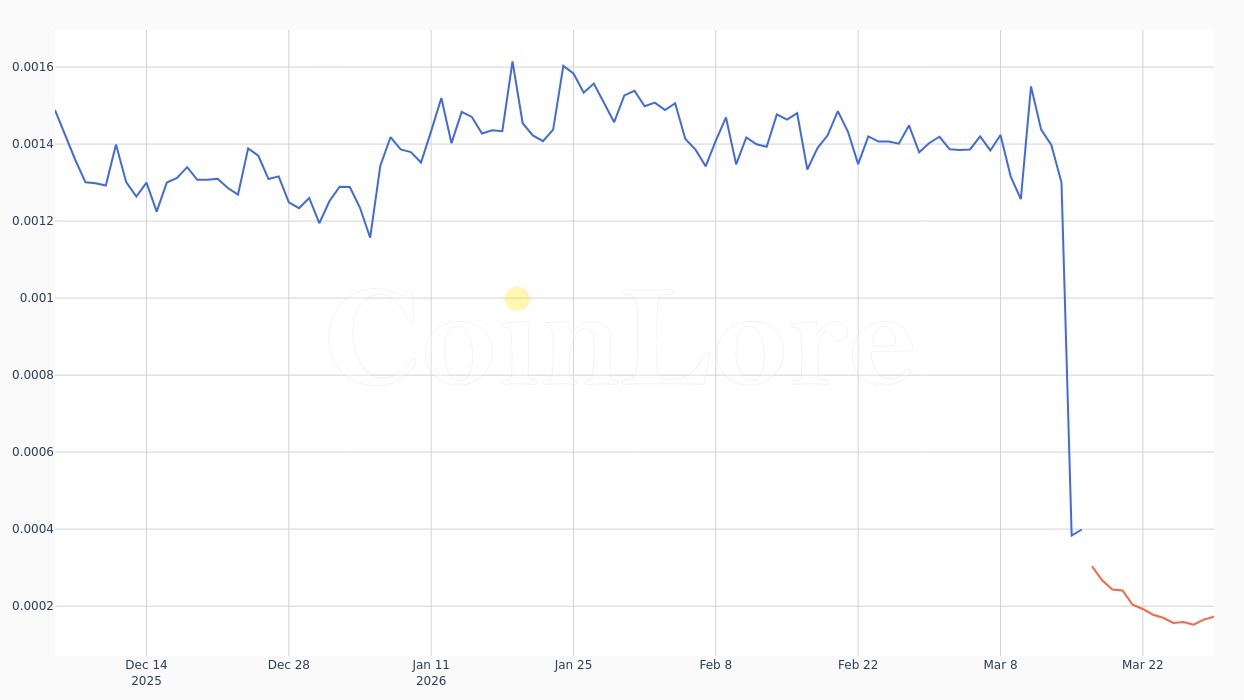 Divi краткосрочный прогноз курса