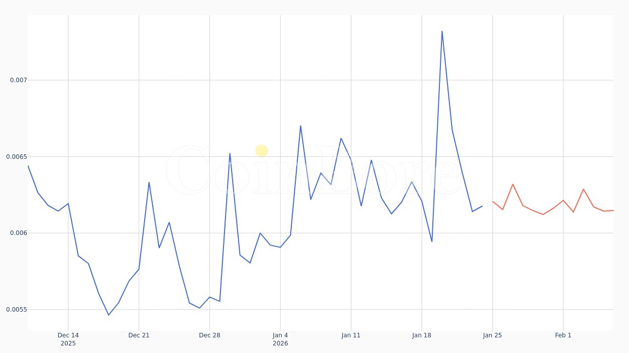 DKargo краткосрочный прогноз курса