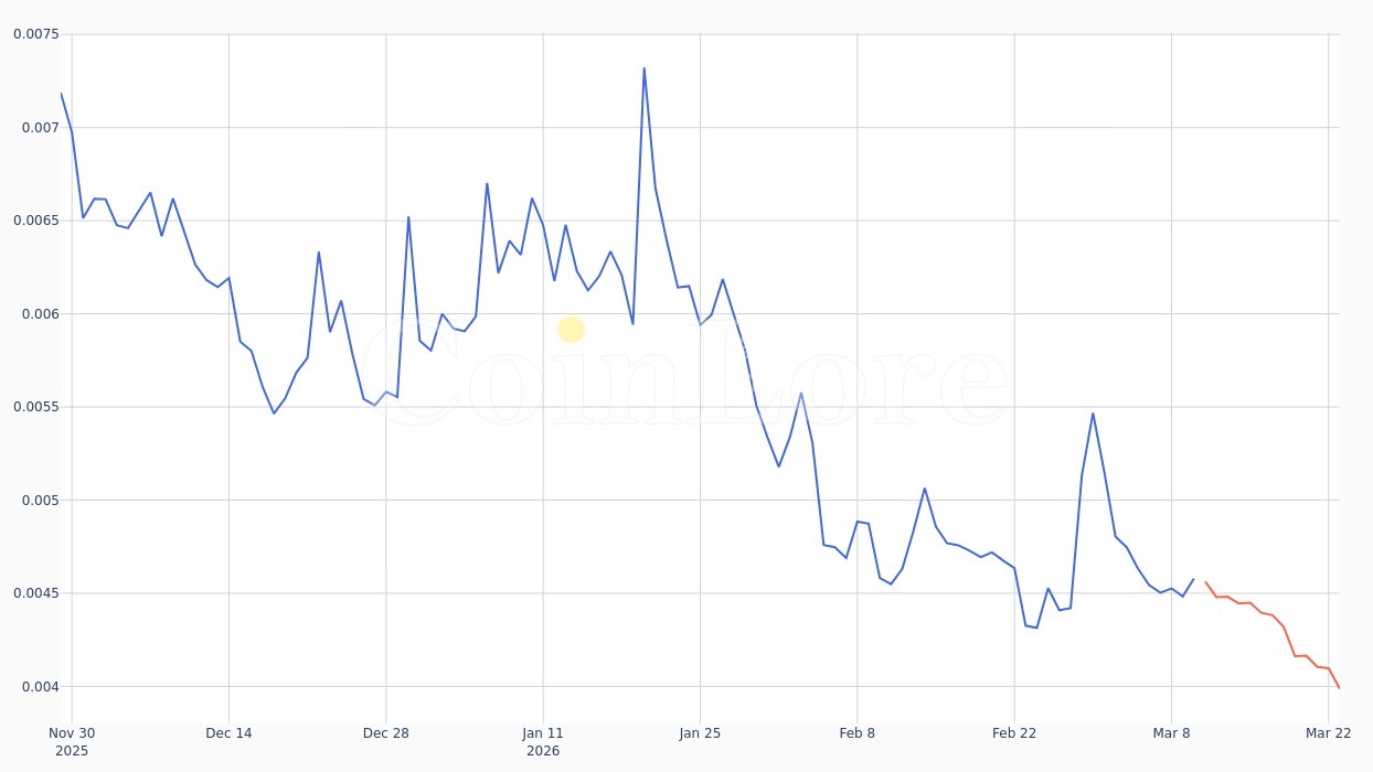 DKargo краткосрочный прогноз курса