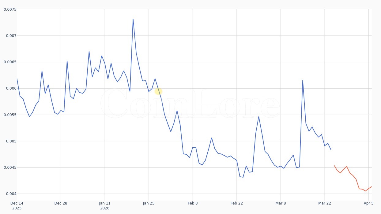 DKargo краткосрочный прогноз курса
