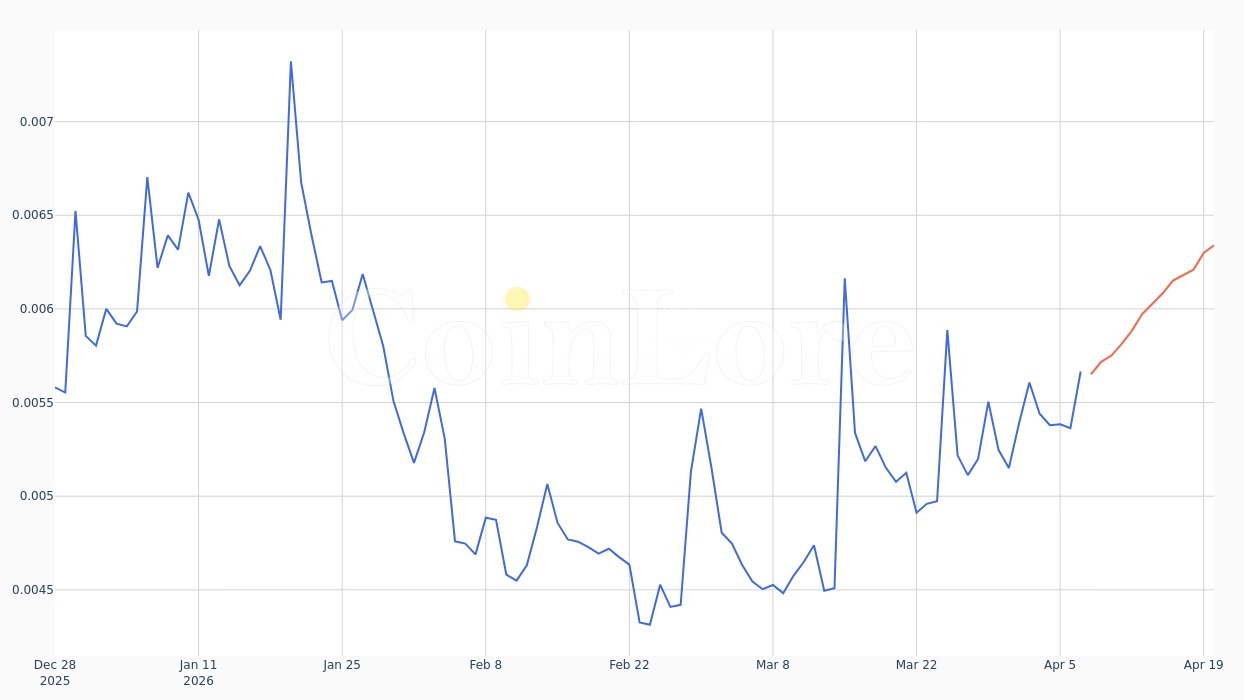 DKargo краткосрочный прогноз курса