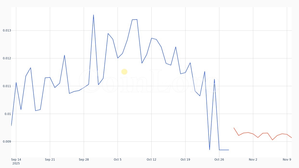 DKEY Bank short-term price prediction