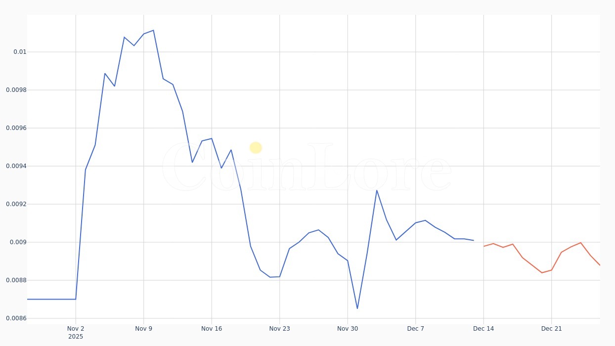 DKEY Bank short-term price prediction