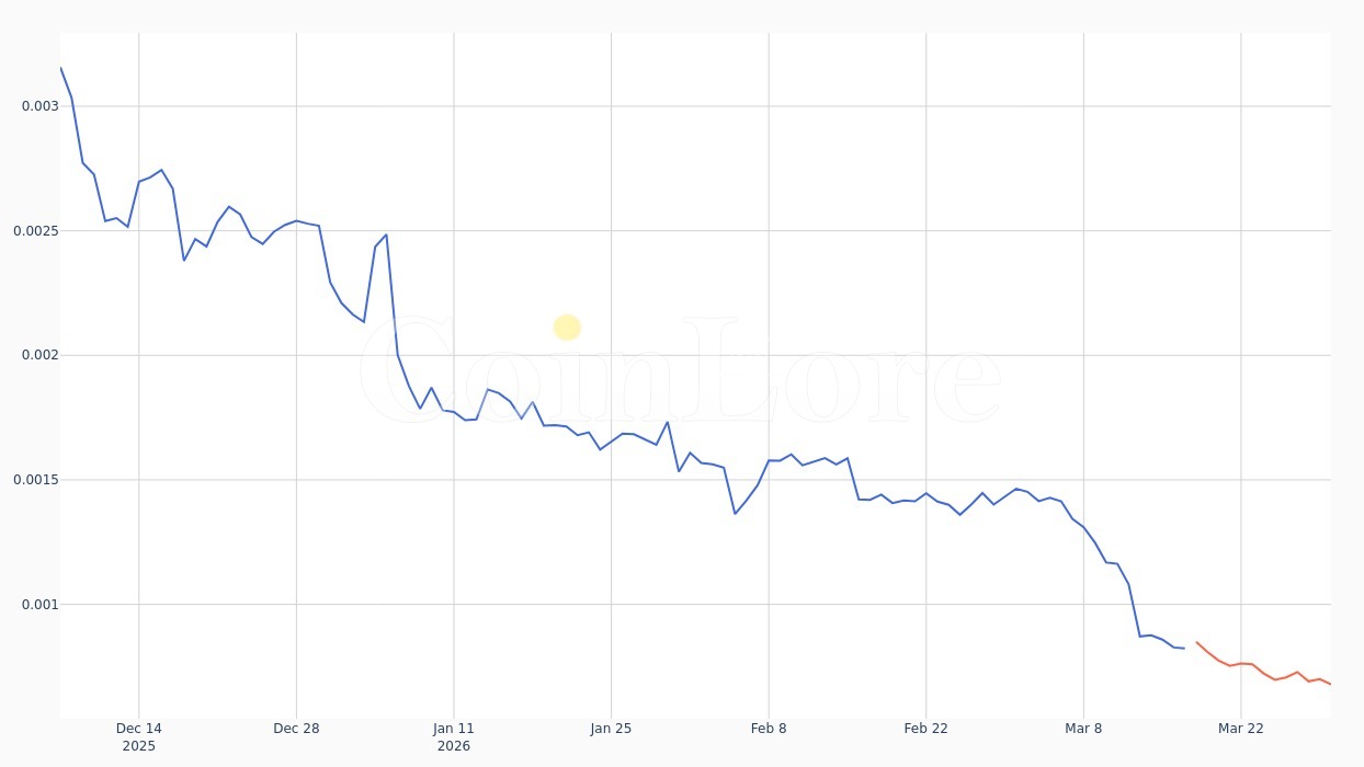 DMAIL Network краткосрочный прогноз курса