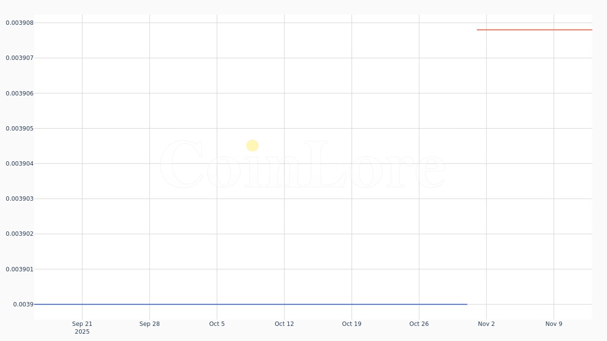 Dock kurzfristige Kurs prognose