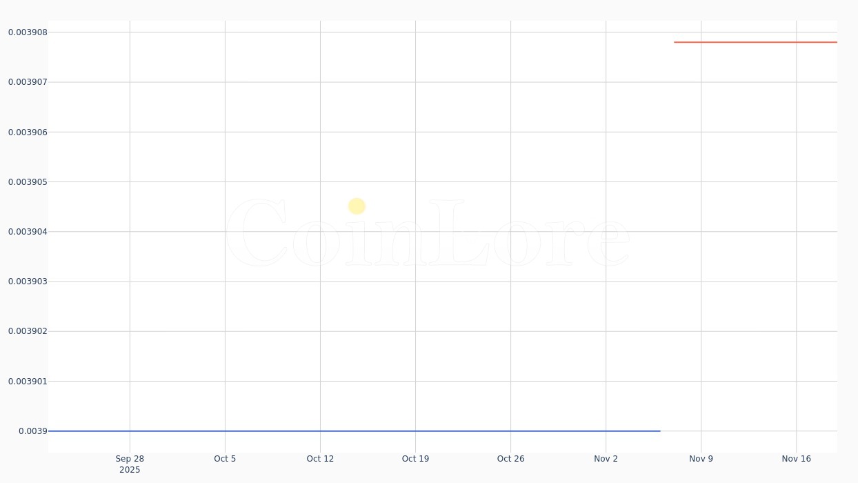 Dock short-term price prediction