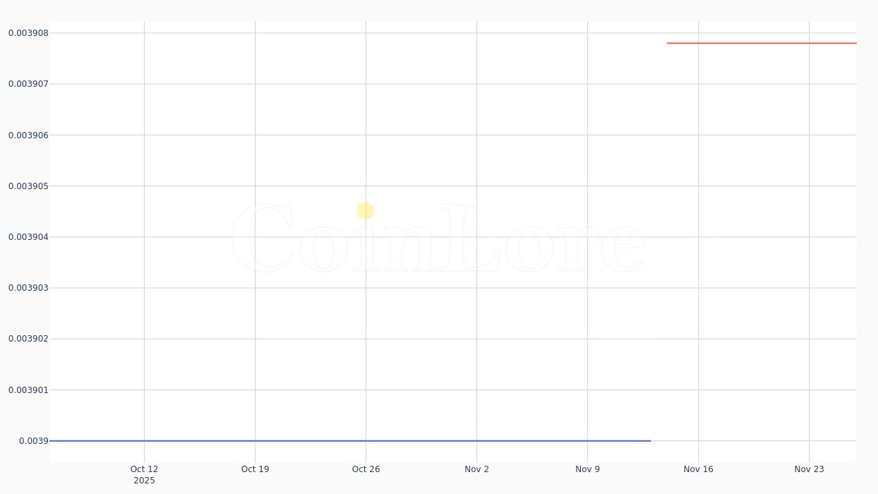 Dock short-term price prediction