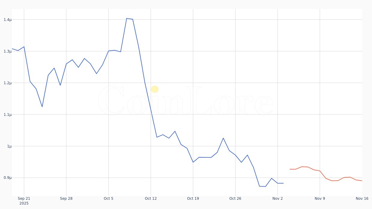 DoctorX short-term price prediction