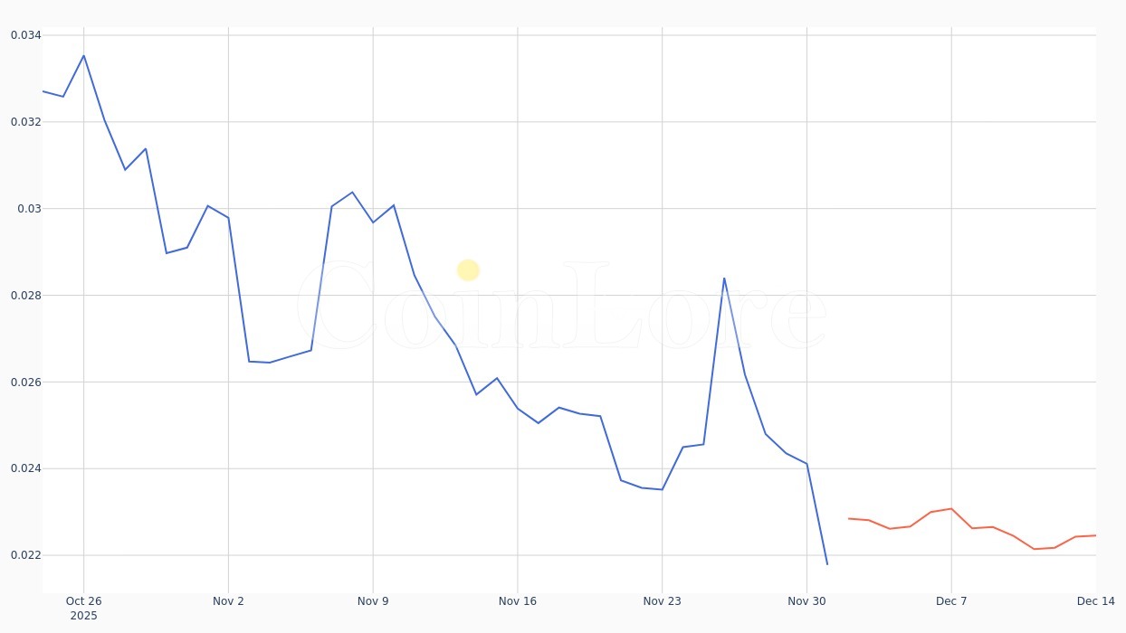 DODO short-term price prediction