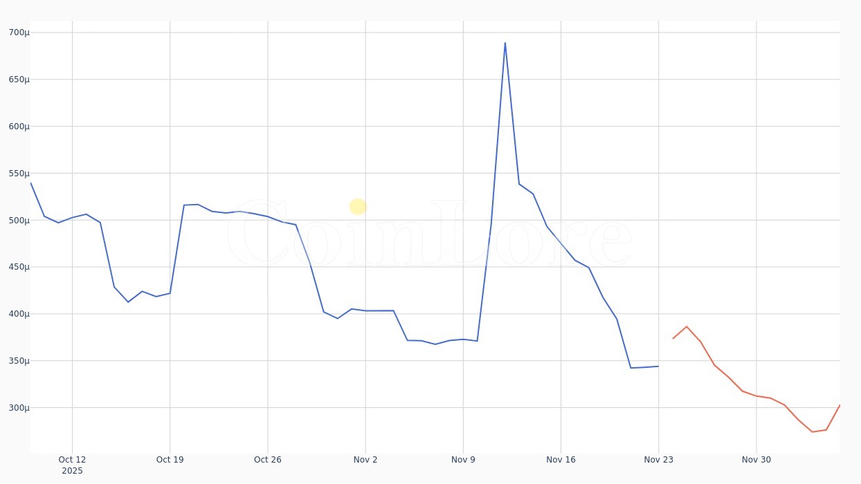 Dogami краткосрочный прогноз курса