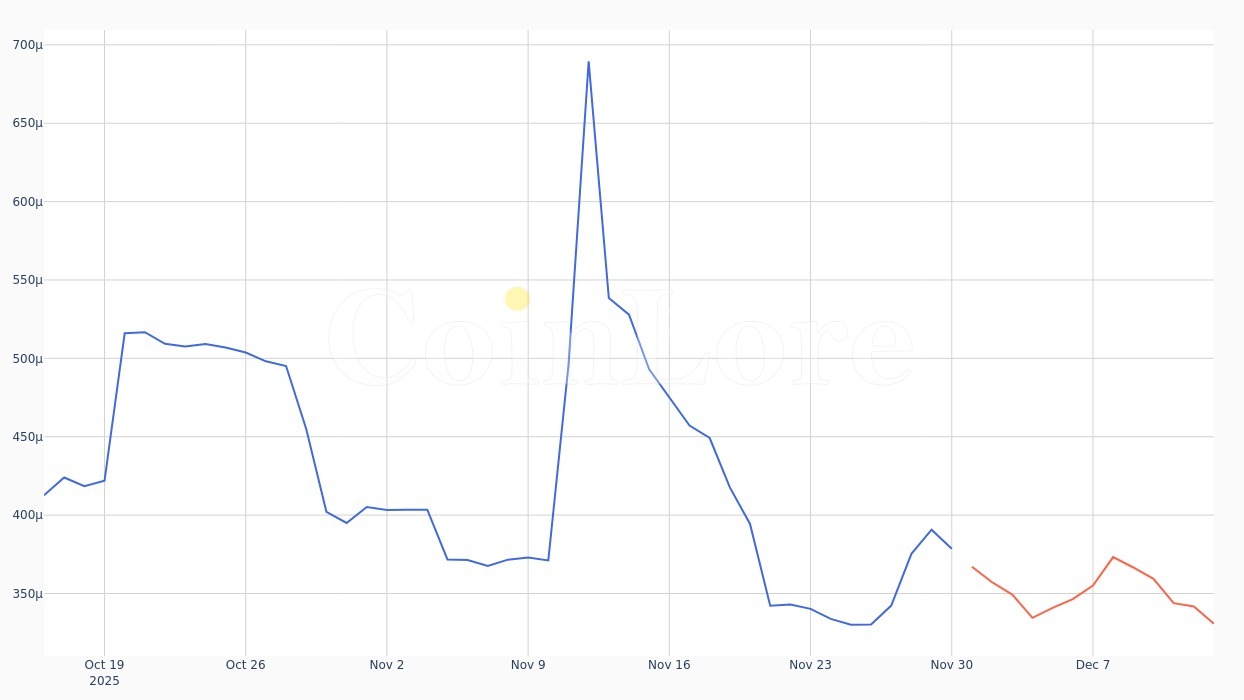 Dogami краткосрочный прогноз курса