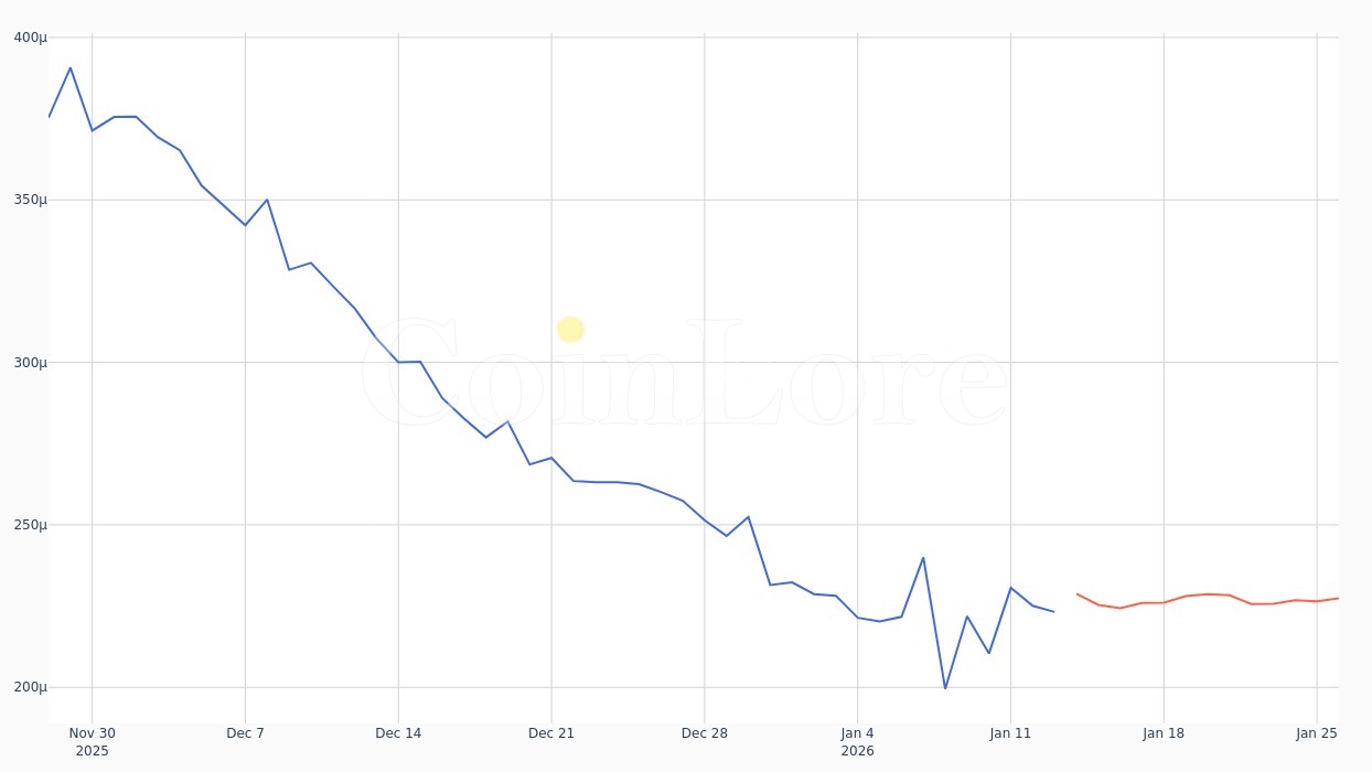 Dogami краткосрочный прогноз курса