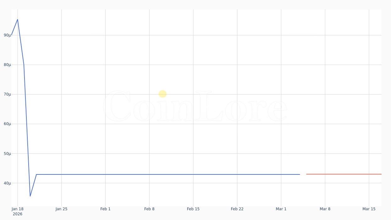 Dogami краткосрочный прогноз курса