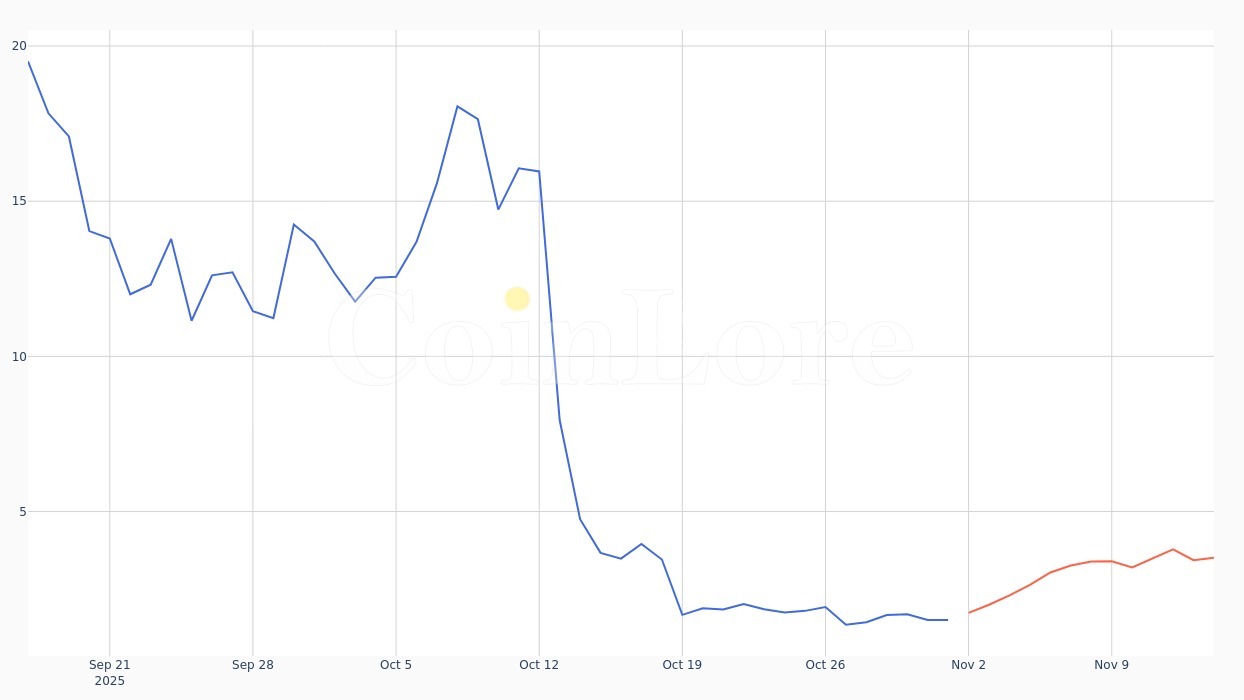 Doge Killer short-term price prediction