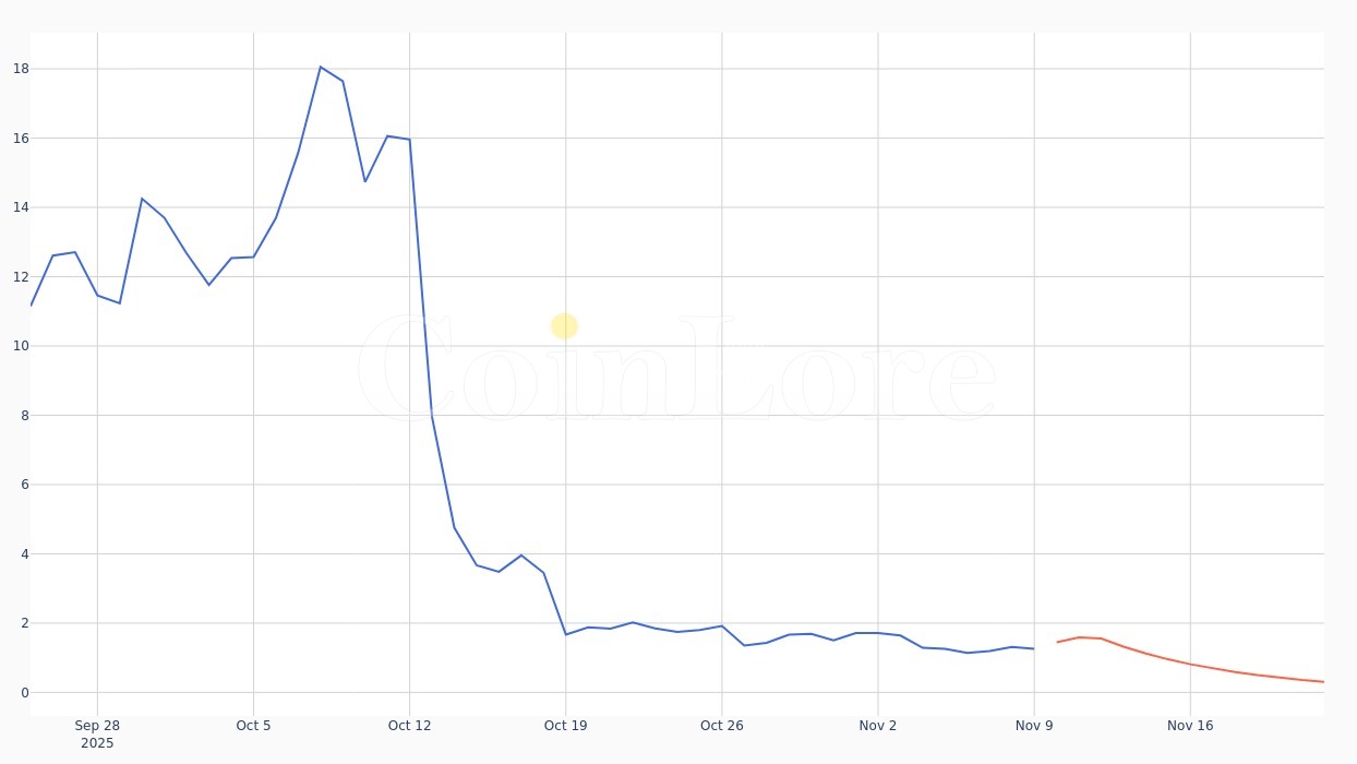 Doge Killer краткосрочный прогноз курса