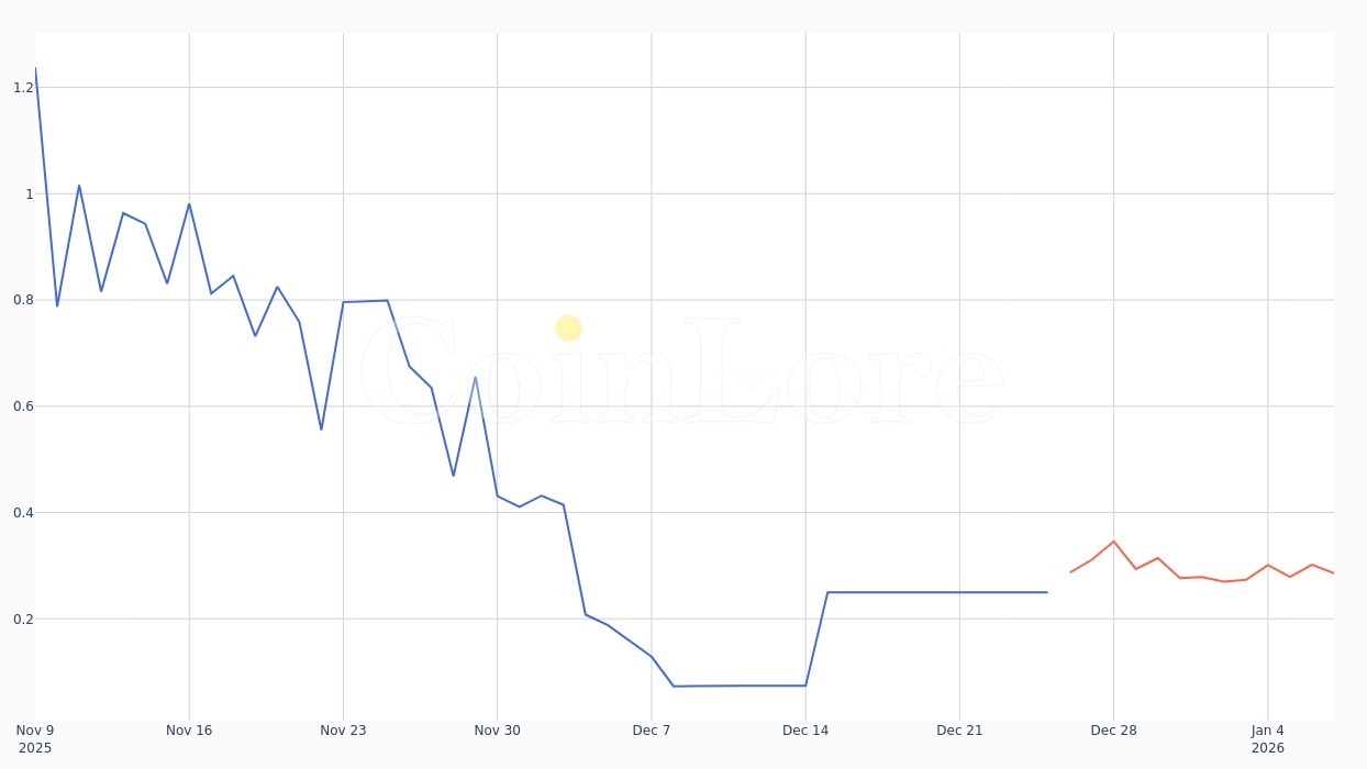 Doge Killer краткосрочный прогноз курса