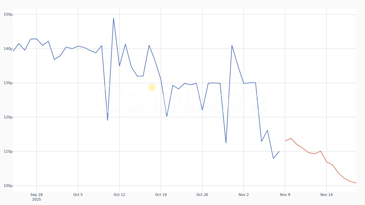 Doge Lumens short-term price prediction