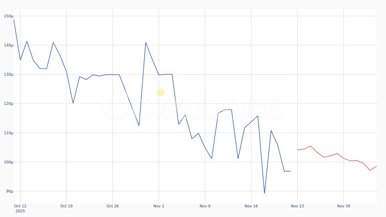 Doge Lumens short-term price prediction