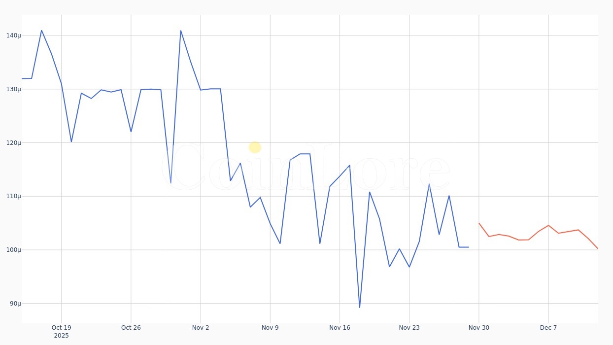 Doge Lumens short-term price prediction