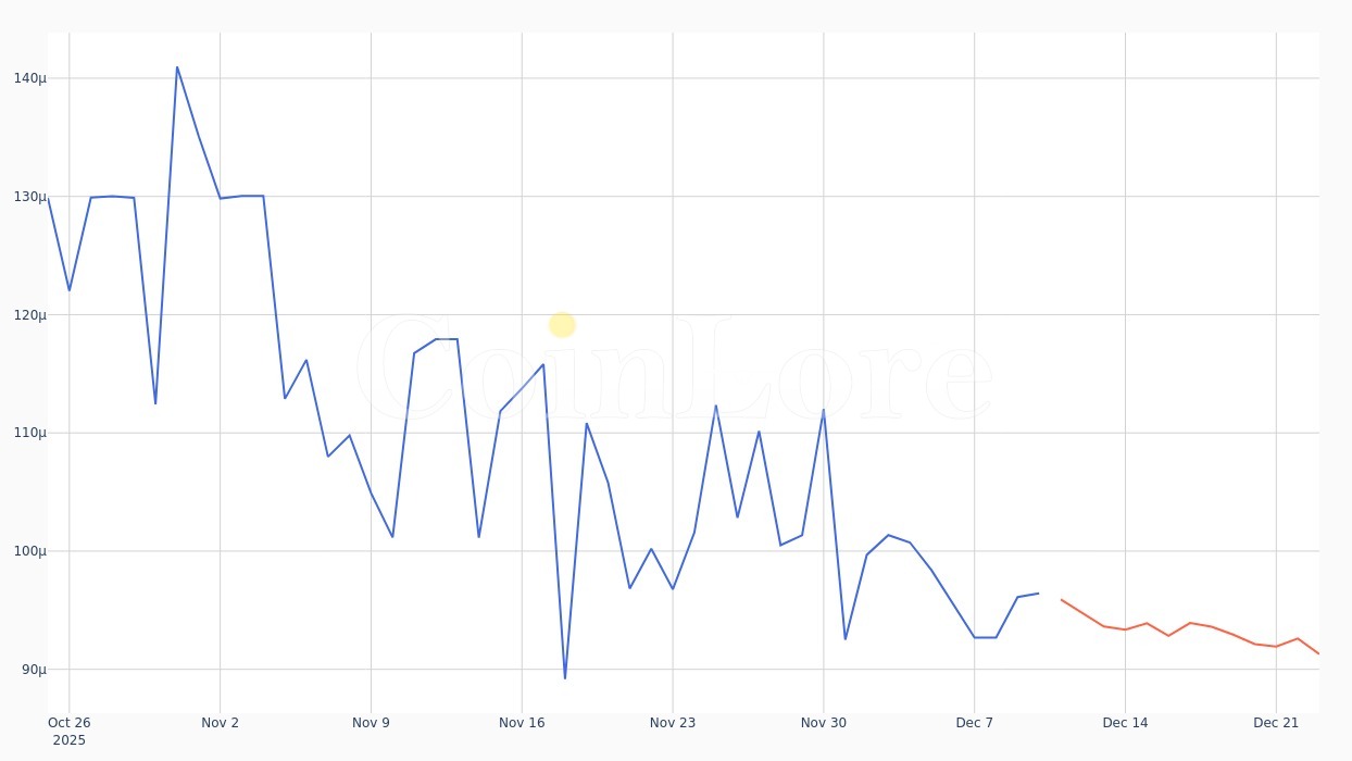 Doge Lumens short-term price prediction