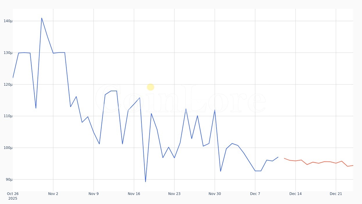 Doge Lumens short-term price prediction