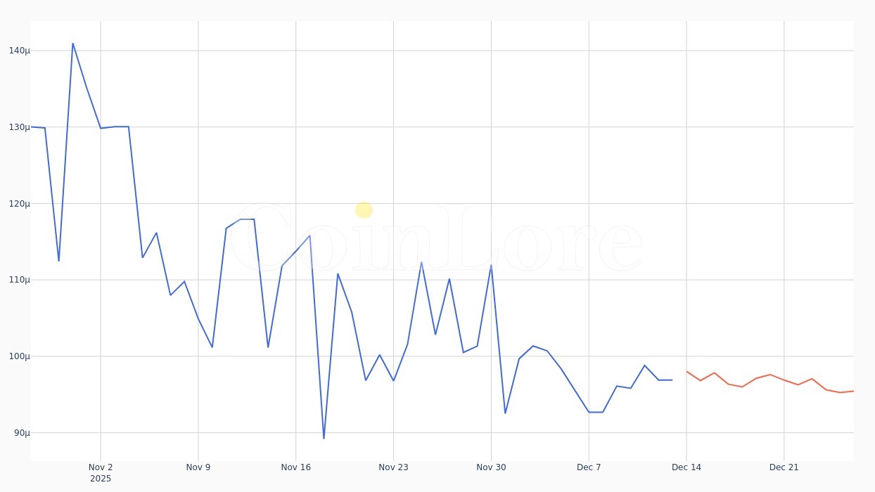 Doge Lumens short-term price prediction