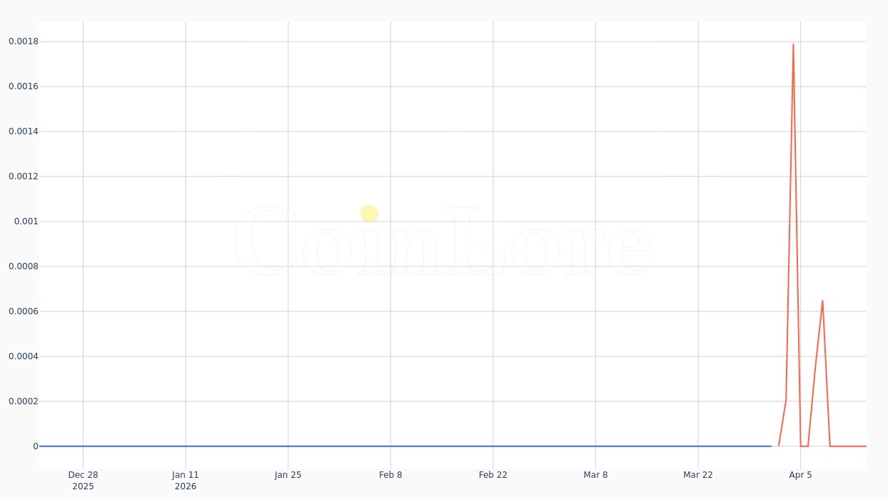 Dogebonk краткосрочный прогноз курса