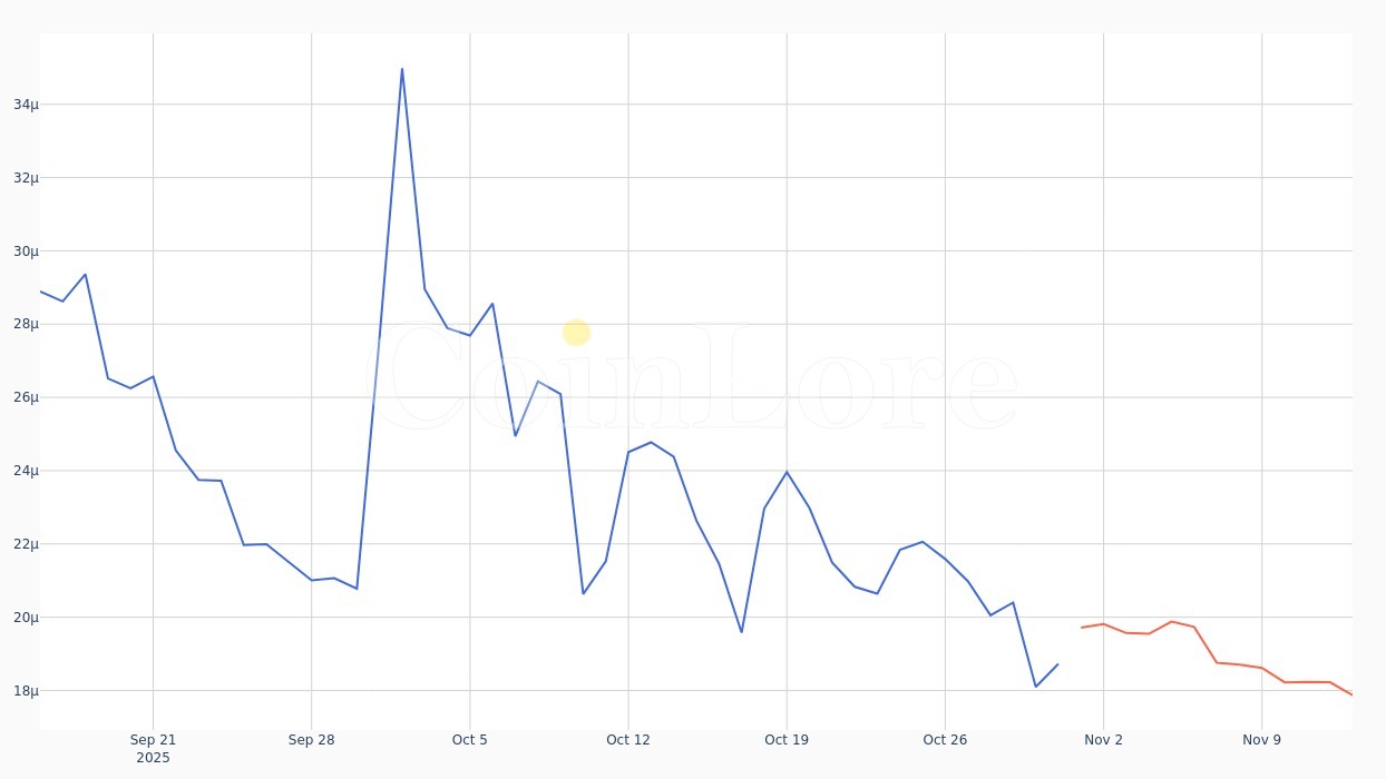 Dogechain kısa vadeli fiyat tahmini