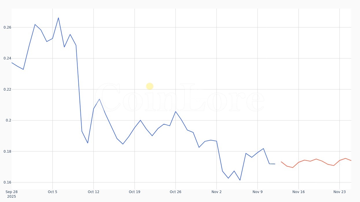 Догикоин краткосрочный прогноз курса