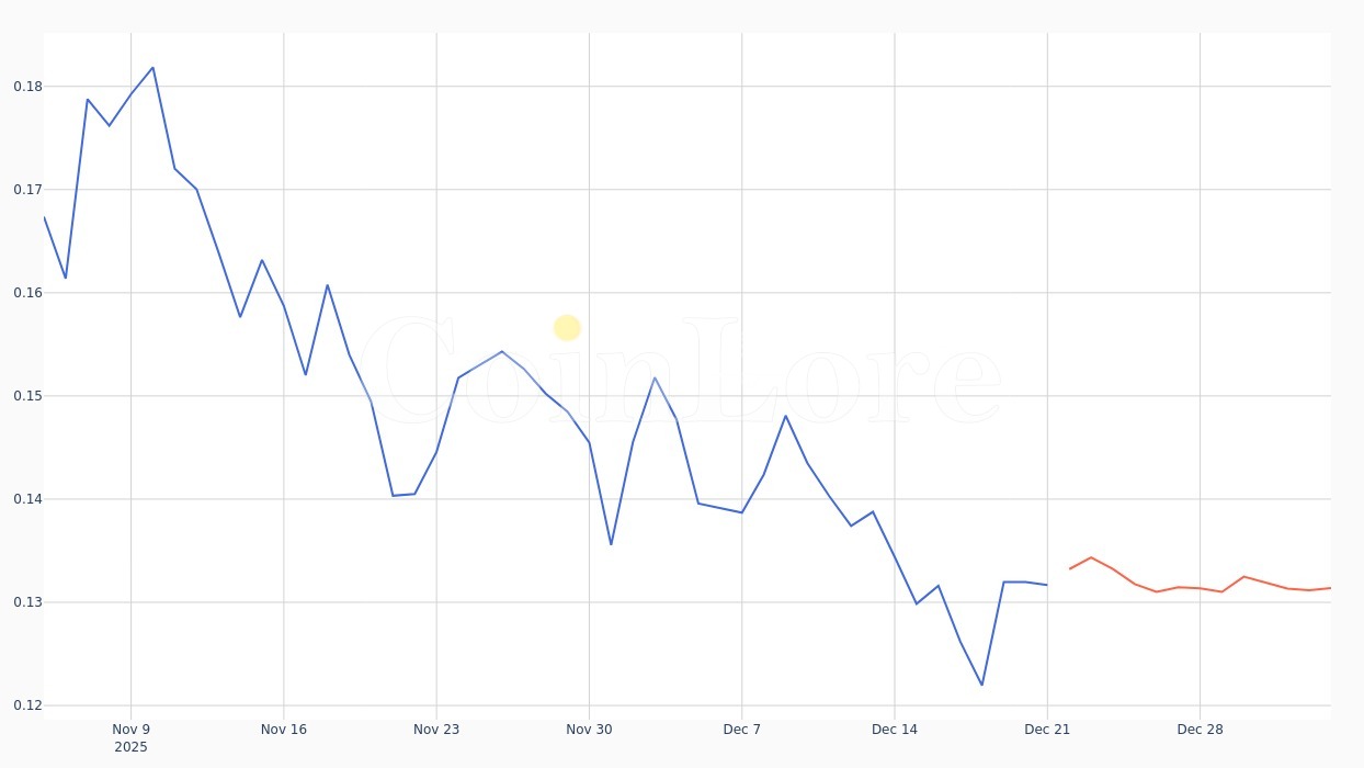 Догикоин краткосрочный прогноз курса