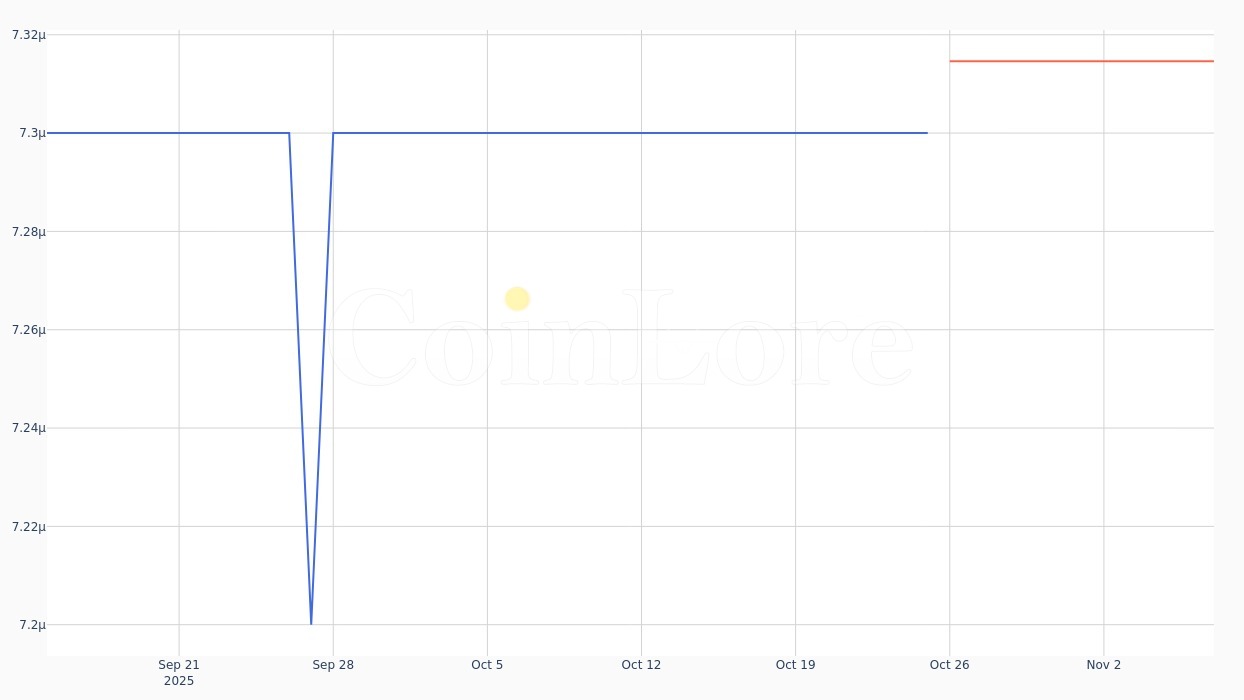 DogeCube краткосрочный прогноз курса