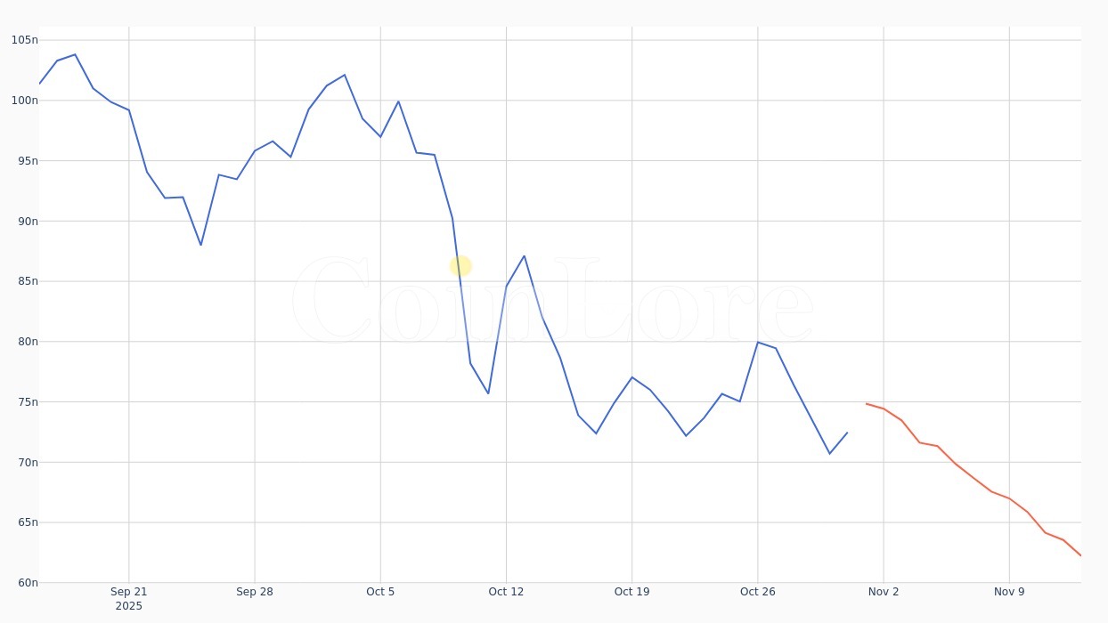 Dogelon Mars kurzfristige Kurs prognose