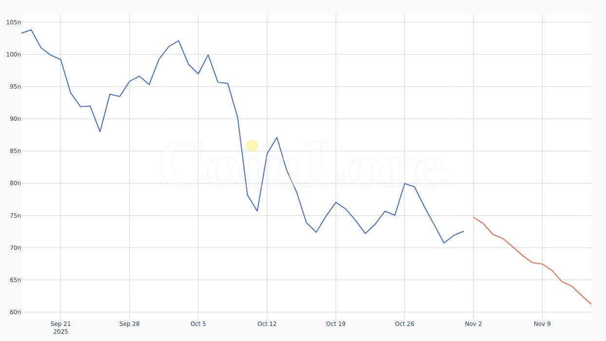 Dogelon Mars kısa vadeli fiyat tahmini