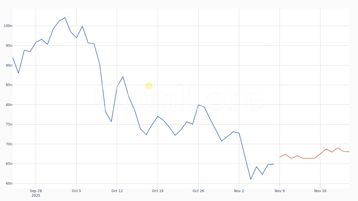 Dogelon Mars short-term price prediction