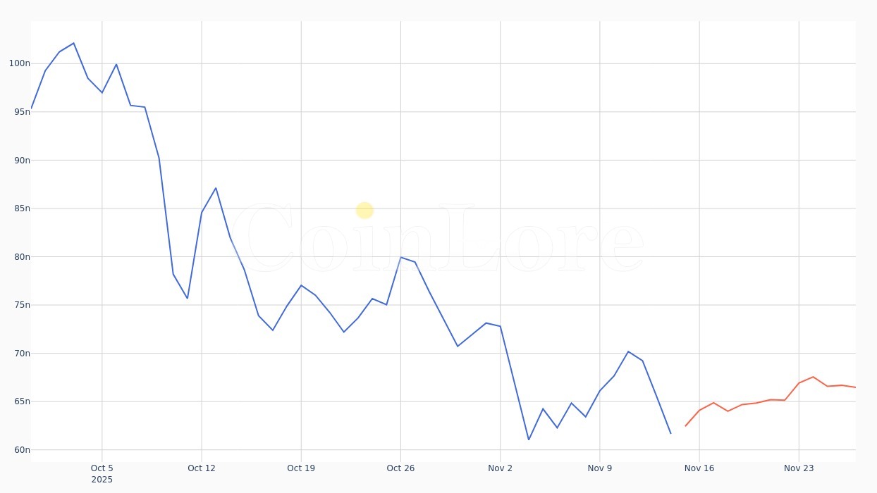 Dogelon Mars short-term price prediction