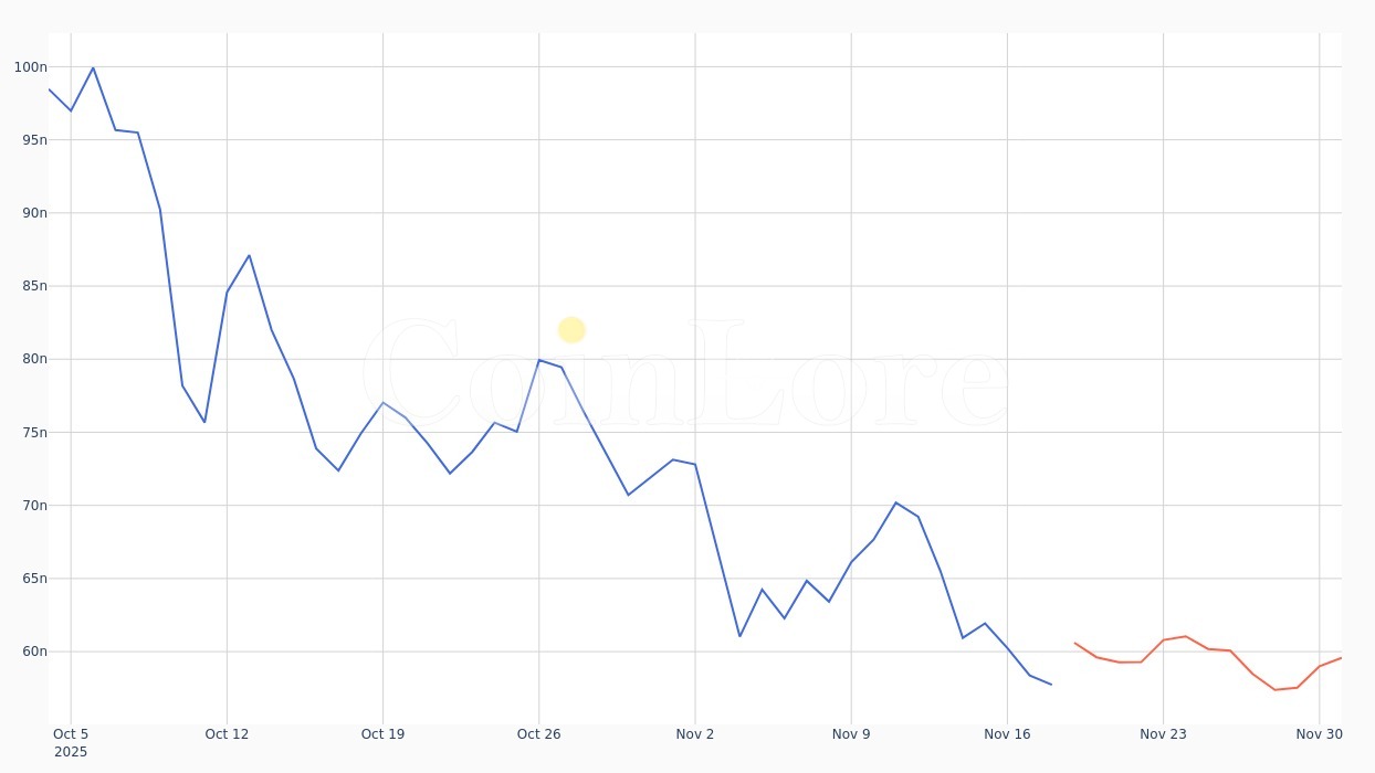 Dogelon Mars short-term price prediction