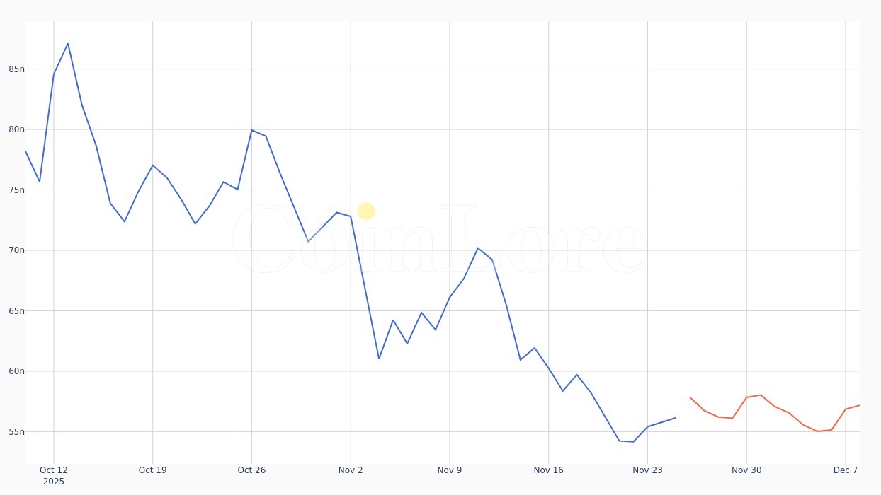 Dogelon Mars short-term price prediction