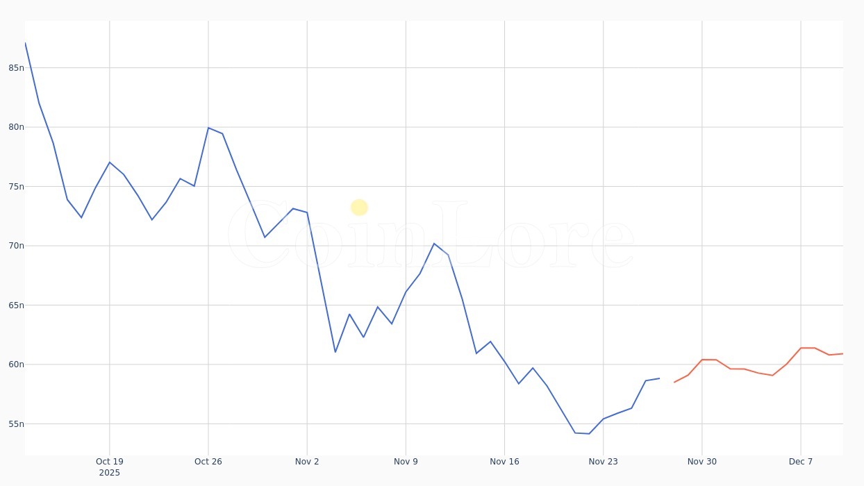 Dogelon Mars short-term price prediction