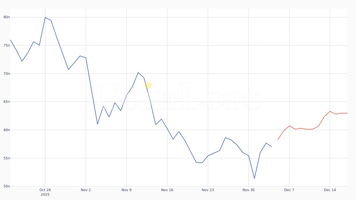 Dogelon Mars short-term price prediction