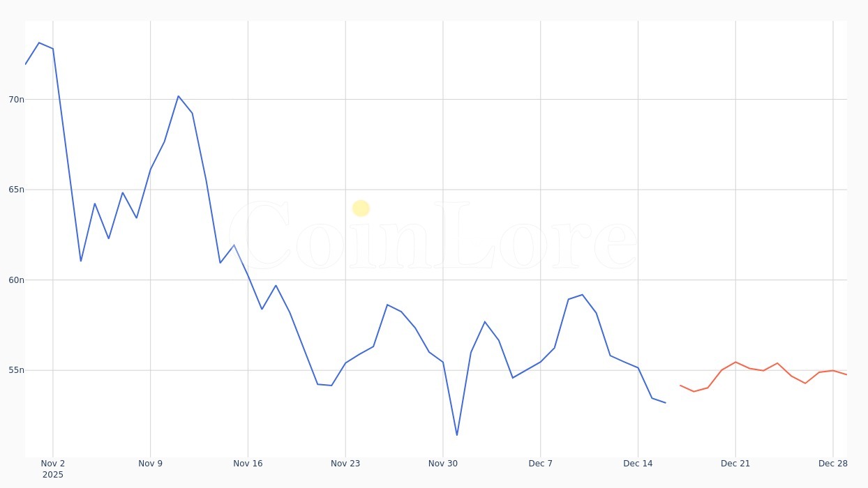 Dogelon Mars краткосрочный прогноз курса