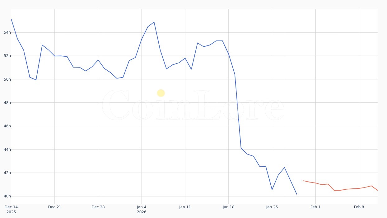 Dogelon Mars краткосрочный прогноз курса