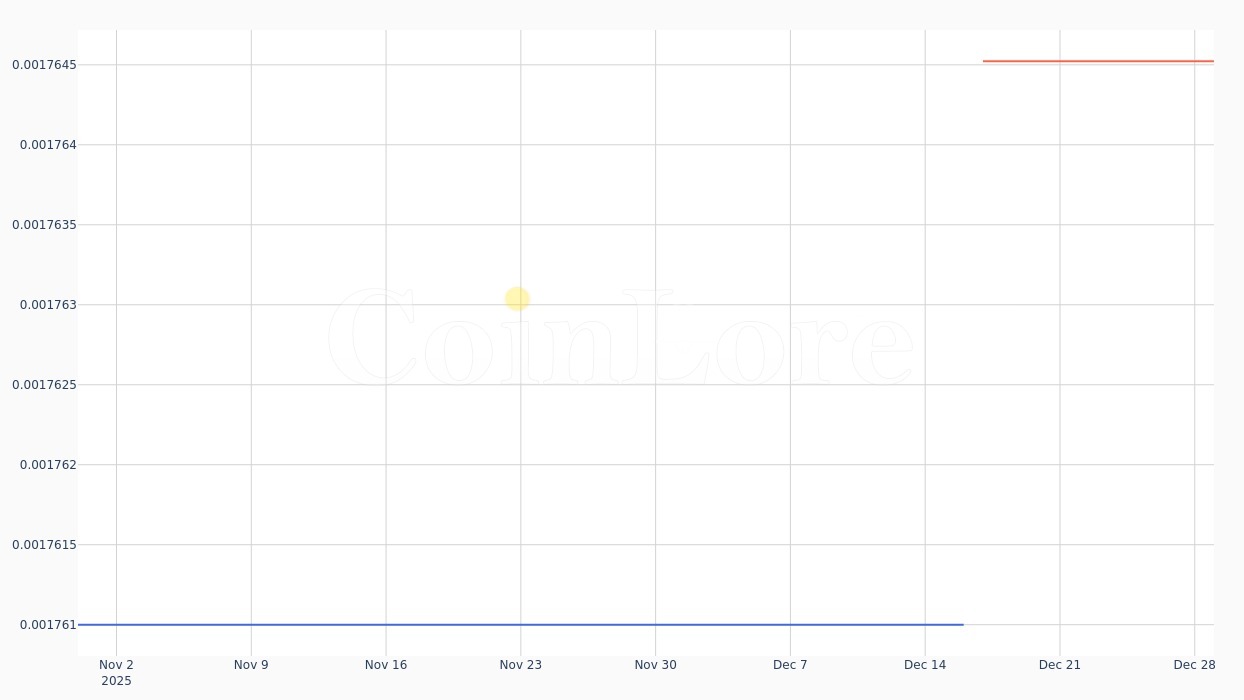DOGEMOB краткосрочный прогноз курса