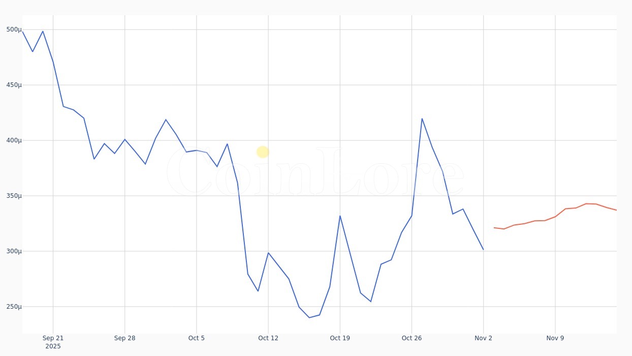 doginme kısa vadeli fiyat tahmini
