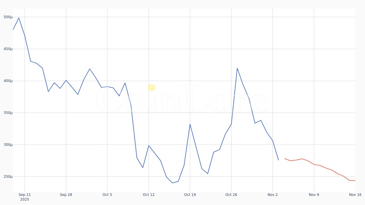 Predicción del precio a corto plazo de doginme