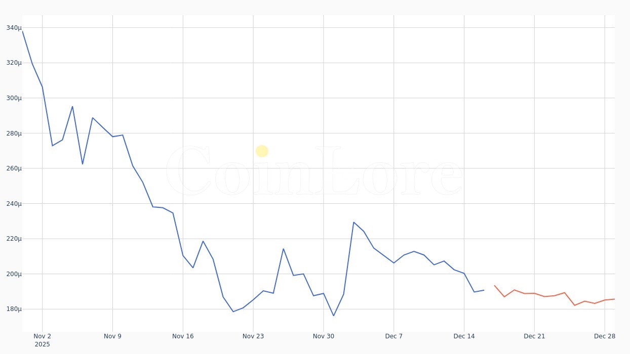 doginme kısa vadeli fiyat tahmini