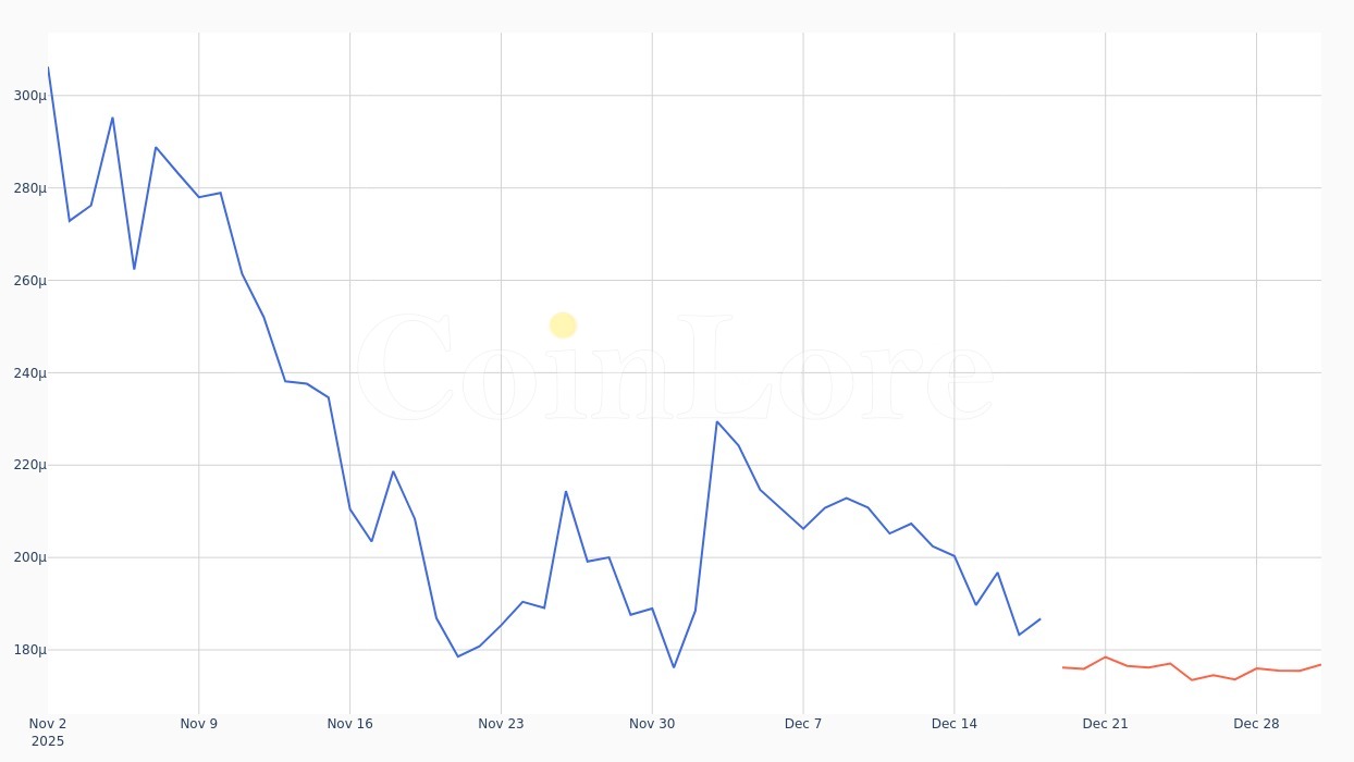Predicción del precio a corto plazo de doginme