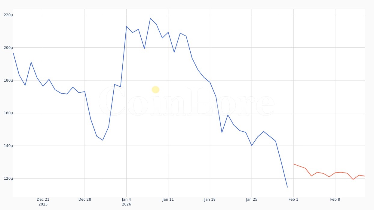 doginme kısa vadeli fiyat tahmini