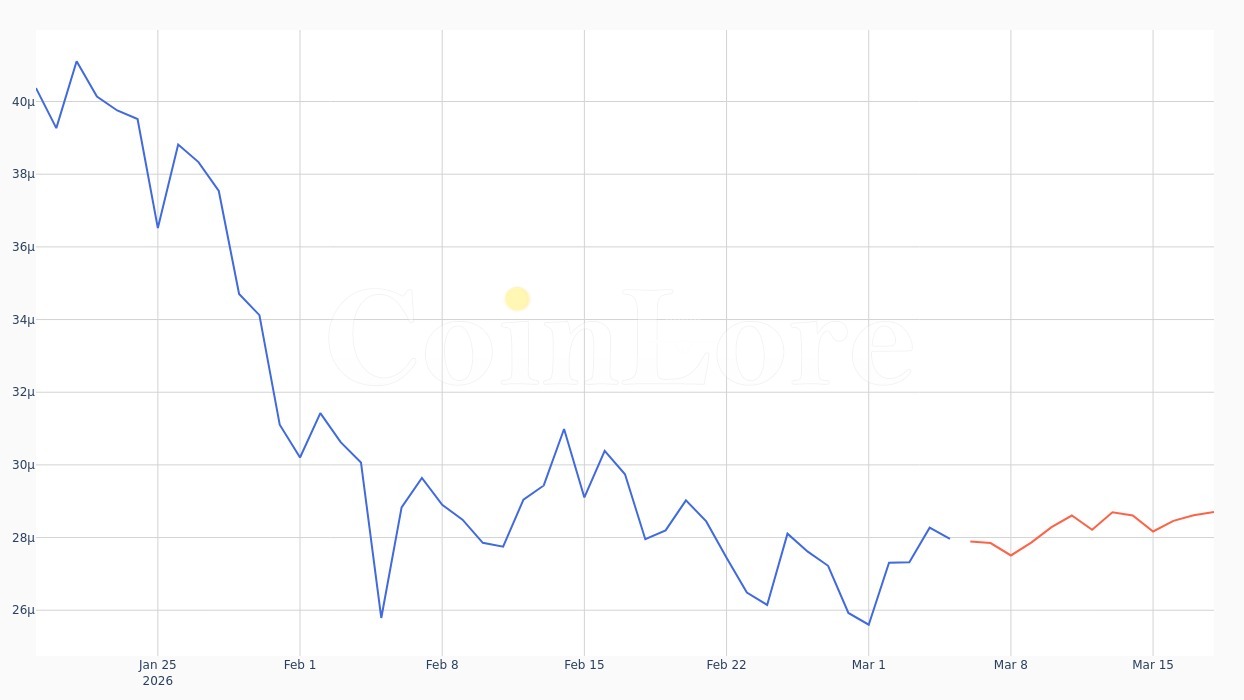 Predicción del precio a corto plazo de DOGS