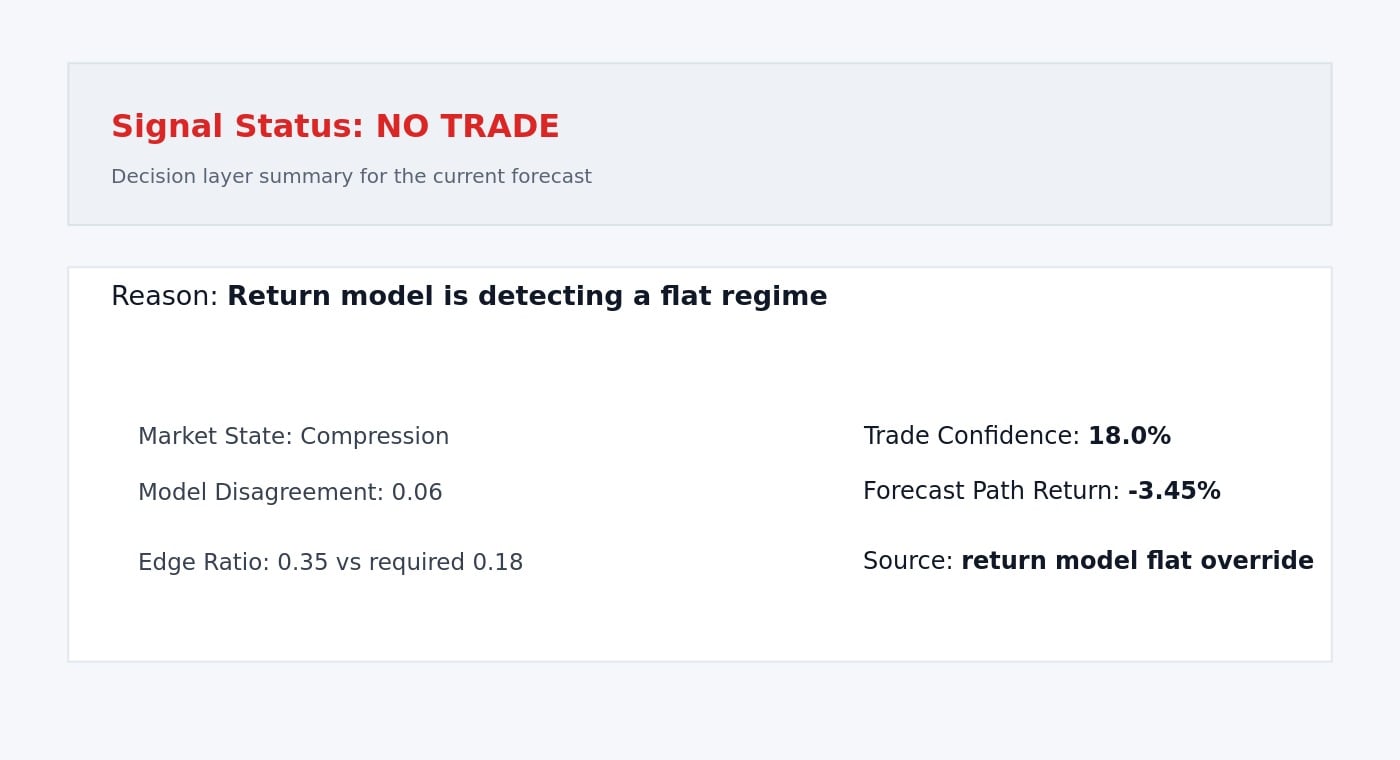 dogwifhat trading signal and forecast decision with confidence and market conditions