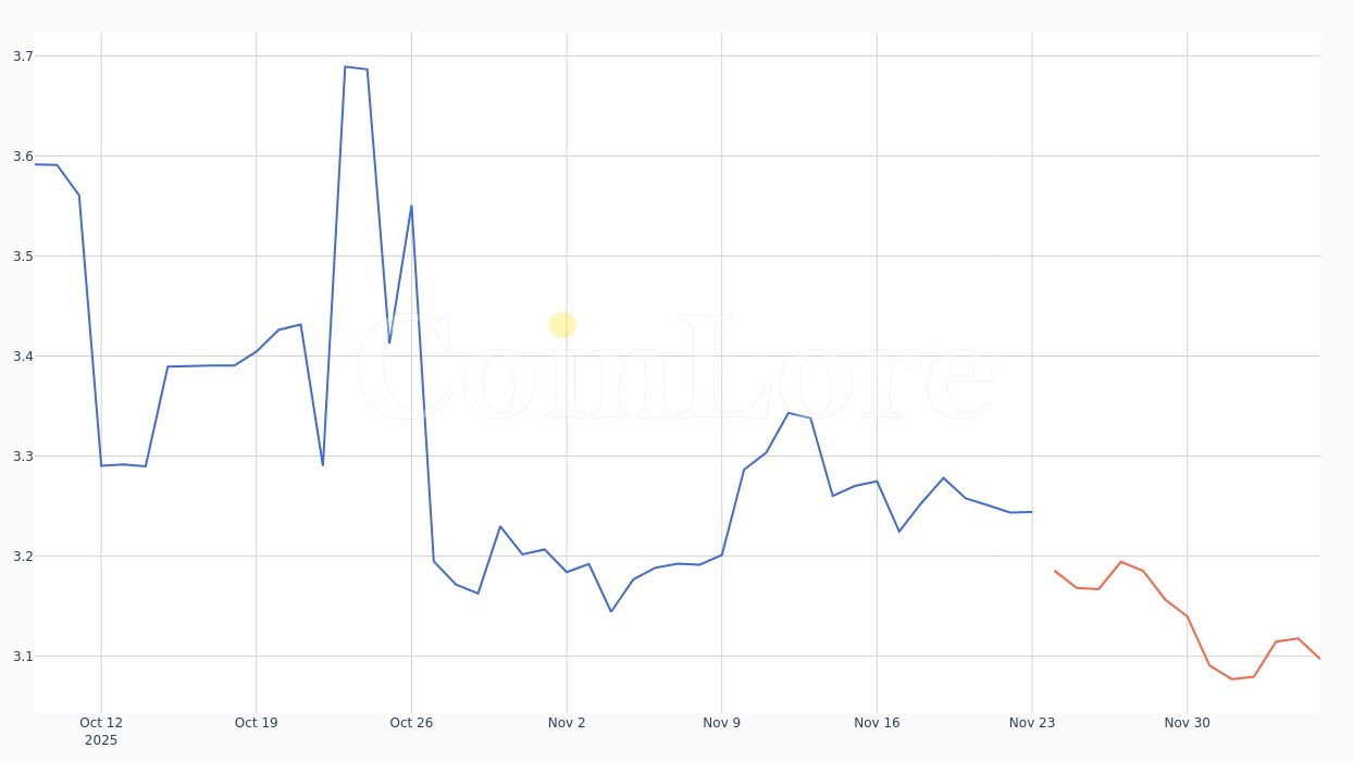 Dohrnii краткосрочный прогноз курса